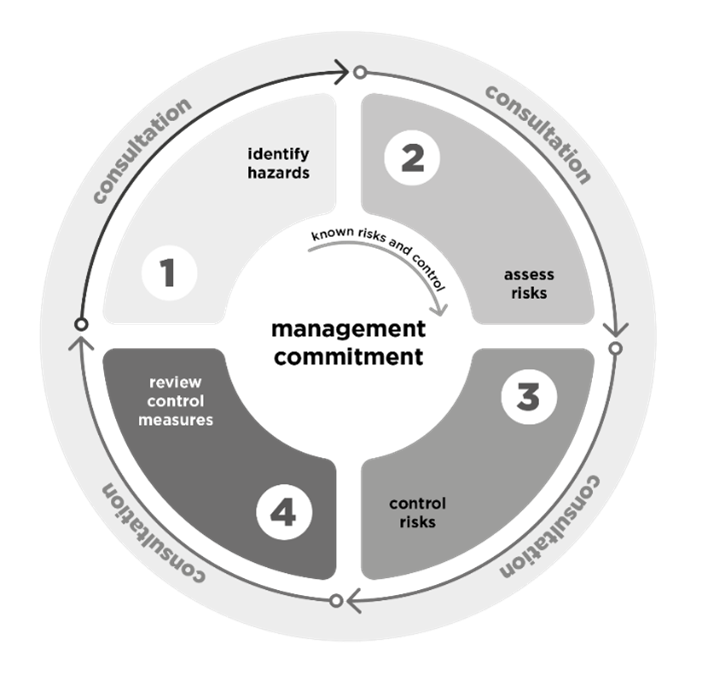 Heads Up - Psychosocial Hazards at Work | Optimum HMS