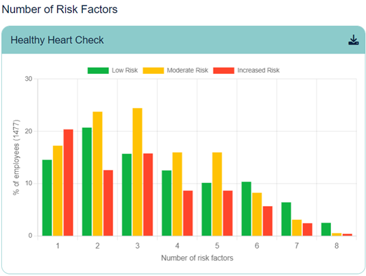 What Risks are Hiding in This Graph? | Optimum HMS