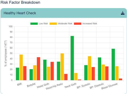 What Risks are Hiding in This Graph? | Optimum HMS