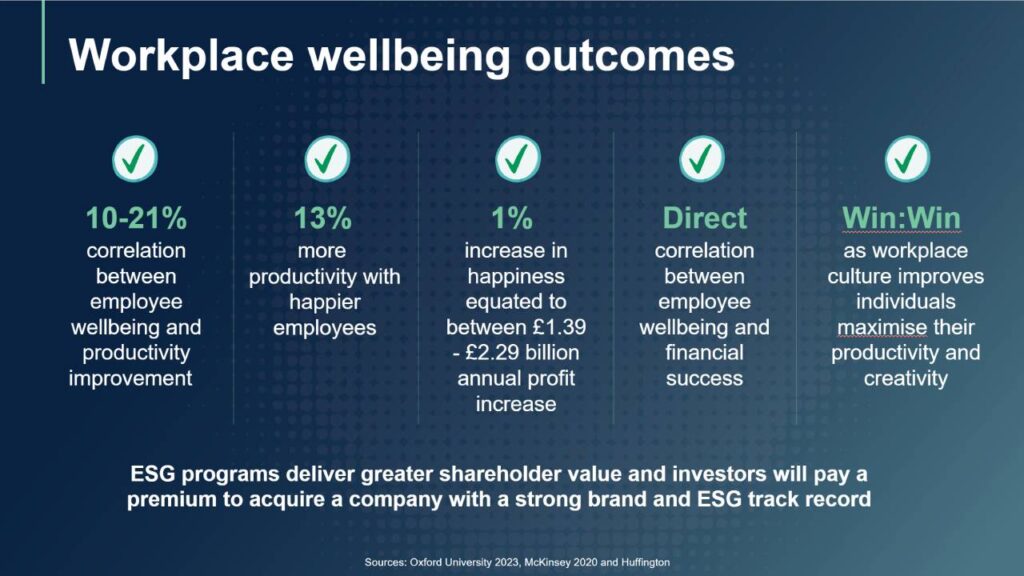 Workplace Wellbeing Outcomes | Optimum HMS